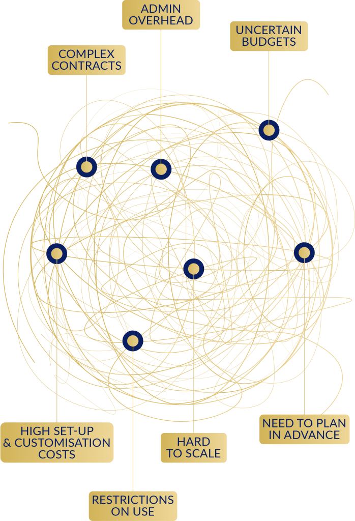 Training as a Service - Sales And Service Training - Imparta US