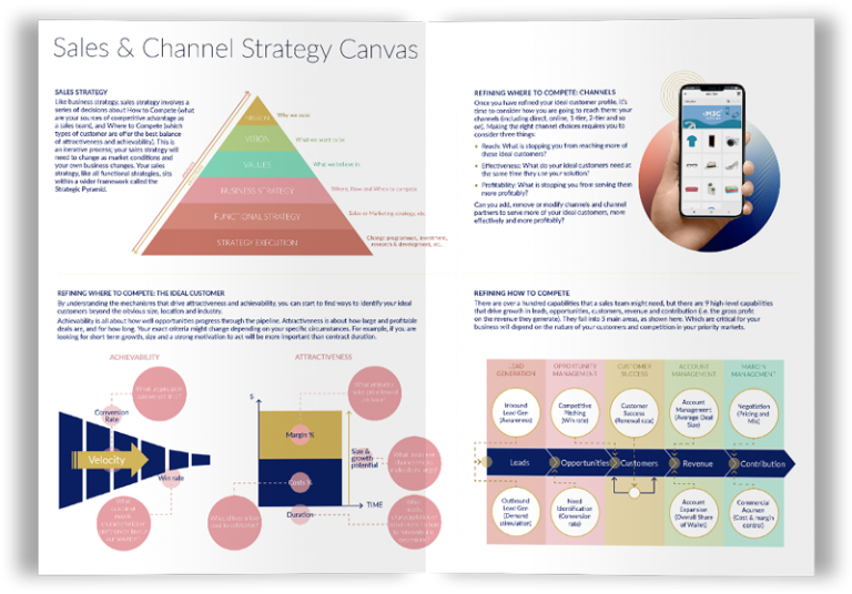 Sales & Channel Strategy Canvas - Imparta US
