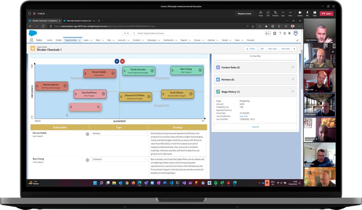 MEDVACCC™ Sales Qualification Process - Imparta