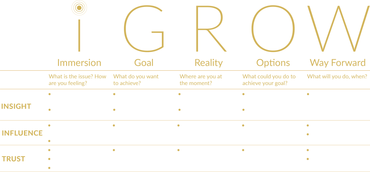 i-Coach AI - Imparta