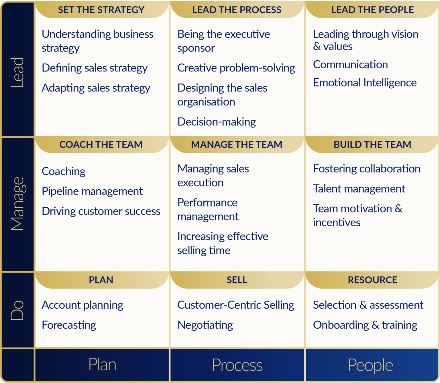 Management and Leadership - Imparta