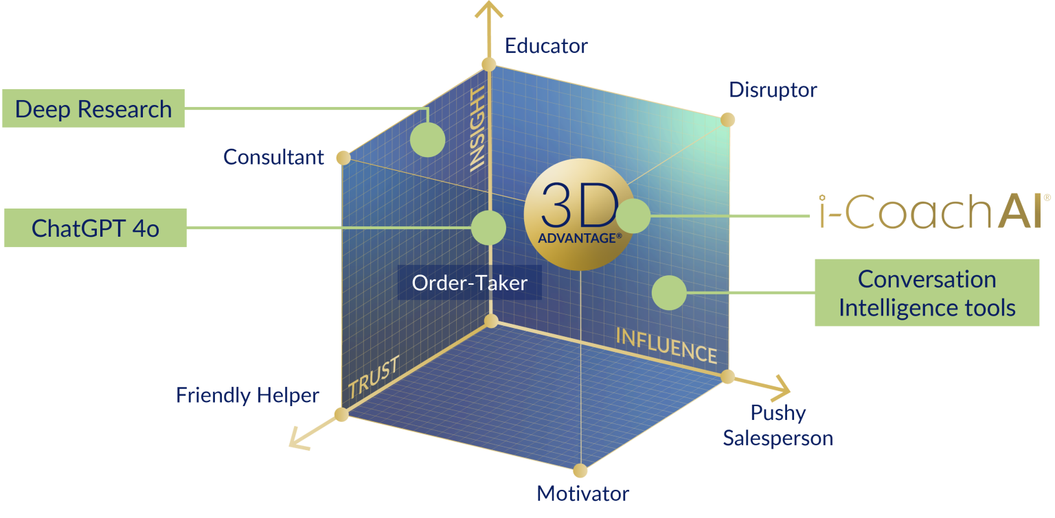i-Coach AI - Imparta